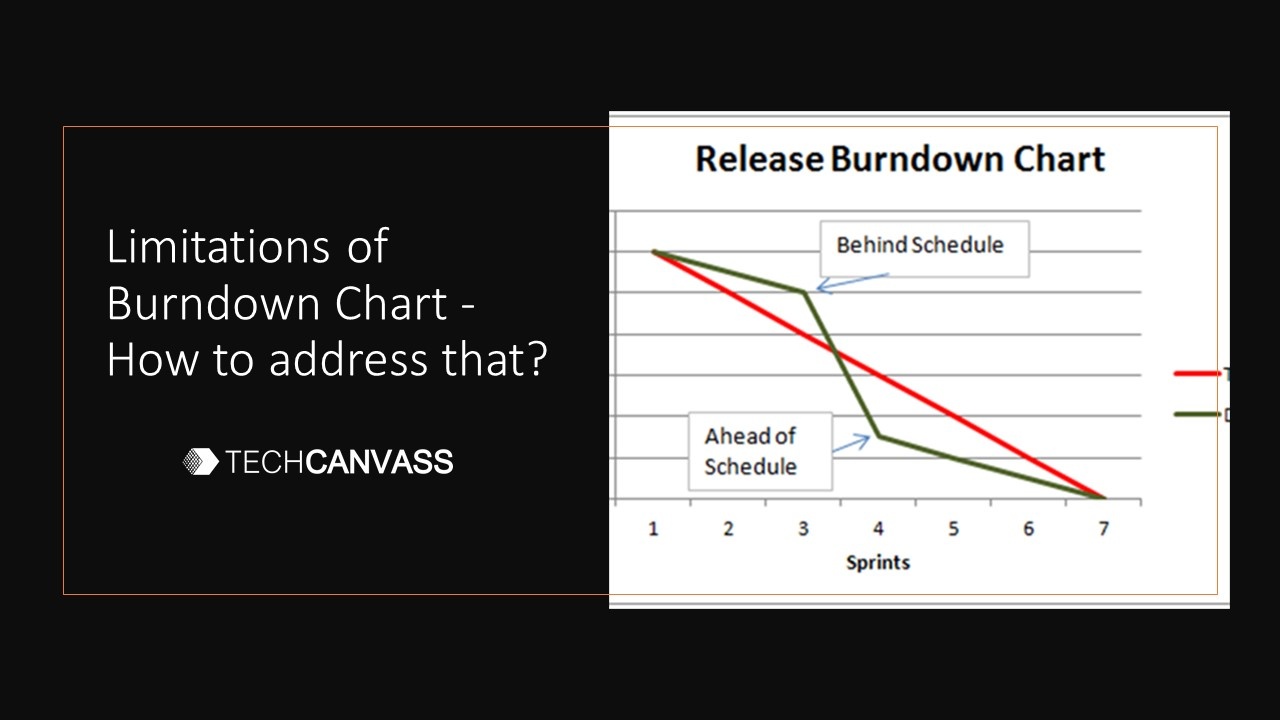 When Burn Down Charts Fail Business Analysis Blog Techcanvass When Burn Down Charts Fail Business Analysis Blog Techcanvass