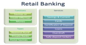 What is Retail Banking? - Techcanvass