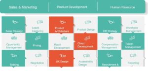 Understanding Business Capability Analysis | Techcanvass Blog