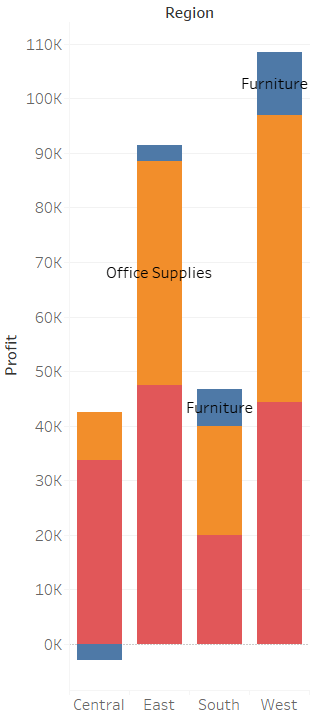 What Is Data Visualization and Why It Is Important?
