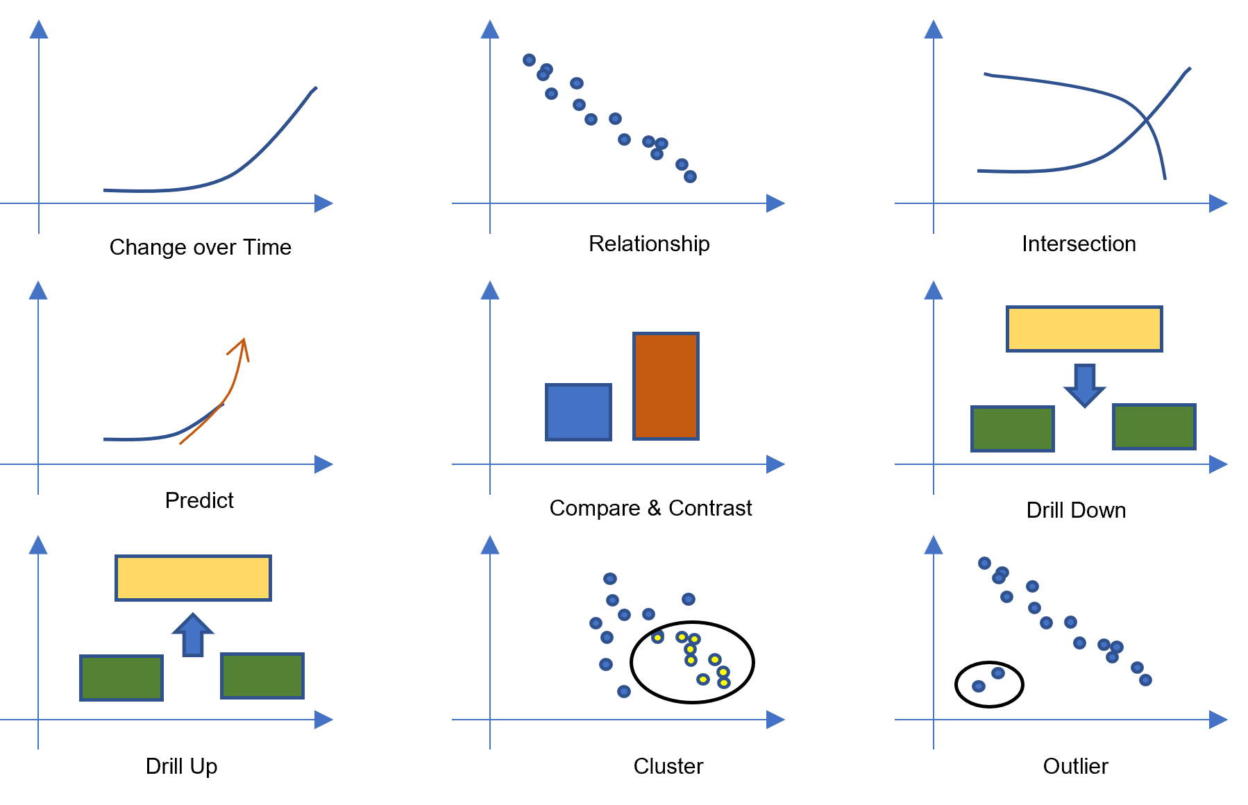 Master Data Storytelling: Engage Audiences with Data Insights