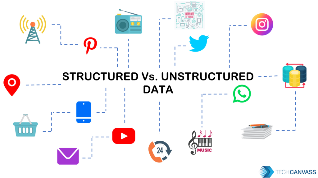Structured Vs Unstructured Data Business Analysis Blog