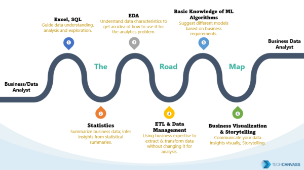 My Certification Journey – Becoming A Certified Business Data Analyst ...