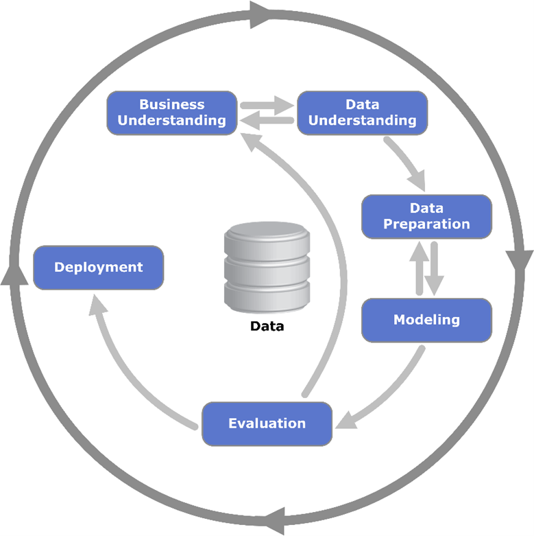 What is the Purpose of Exploratory Data Analysis?
