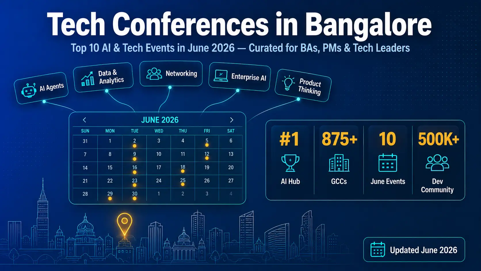 Tech Conference In Bangalore June 2026: Top 10 AI & Tech Meets